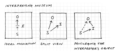 Valerie Casey :: The Museum Effect