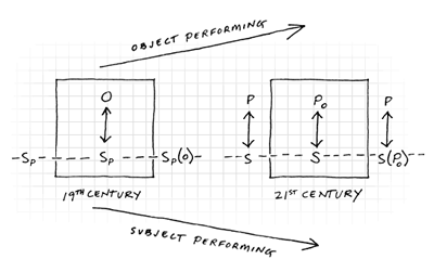 Valerie Casey :: The Museum Effect