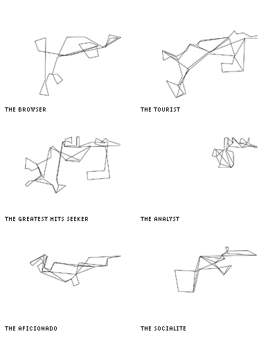 Valerie Casey :: Technocratic Museum